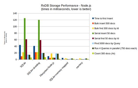Rxdb The Real Time Database For Nodejs Rxdb Javascript Database