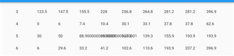 Error Displaying Rounded Data From Database Anvil Q A Anvil