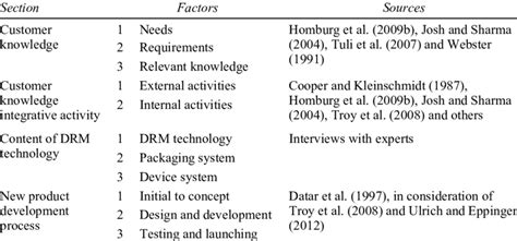 Template For Empirical Data Analysis Download Scientific Diagram