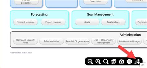 Dynamics 365 Sales Conceptual Diagram Mastering Requi