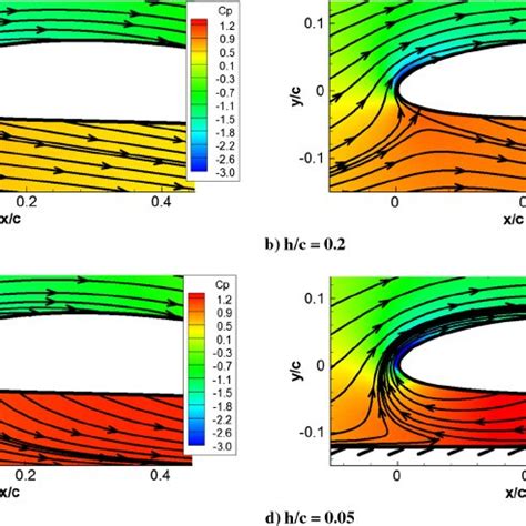 PDF Numerical Simulation Of The Flowfield Of An Airfoil In Dynamic Ground Effect