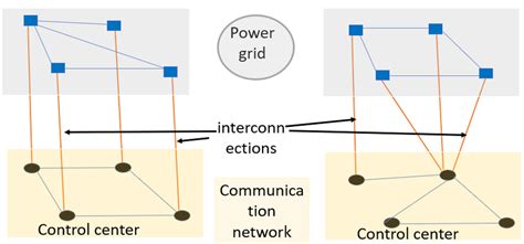 A Schematic Diagram Showing The Inter Connectivity Between The Power Download Scientific