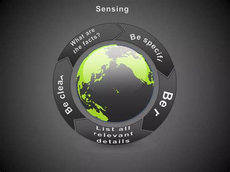 Z Problem Solving Model Ppt