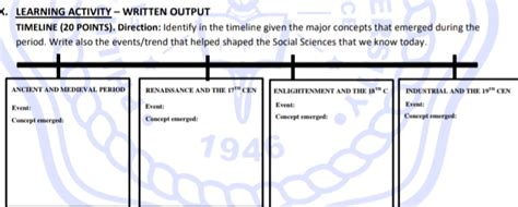 Learning Activity Written Output Timeline 20 Studyx