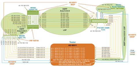 Centralized Deterministic Cgnat