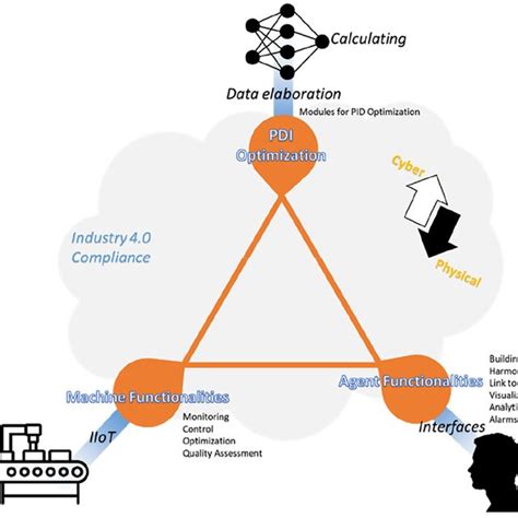 This Is The Main Three Agents Framework Based On Pdi Optimization P