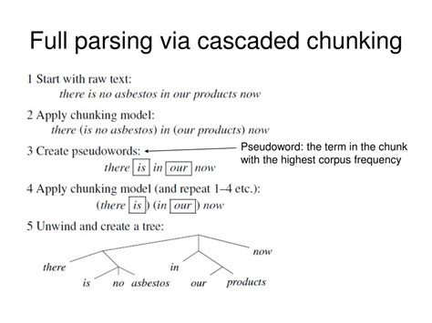 Ppt Simple Unsupervised Grammar Induction From Raw Text With Cascaded Finite State Models