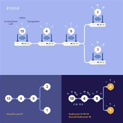Top 19 Technical Algorithm Interview Questions And Answers 2025 Toptal®