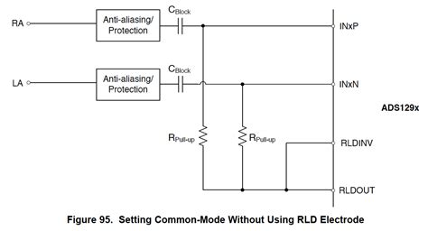 ADS ADS Lead Off With AC Coupling Data Converters Forum Data Converters TI E E