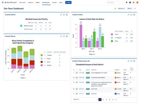 Creating Jira Dashboards For Specific Purposes Blog Tempo