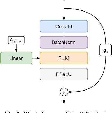 Figure From Automatic Multitrack Mixing With A Differentiable Mixing Console Of Neural Audio