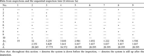Table 1 From Sequential Inspection Strategy For Multiple Systems Under Availability Requirement