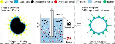 News Boost Kcl Flotation Efficiency With Inline Kcl Density Measurement
