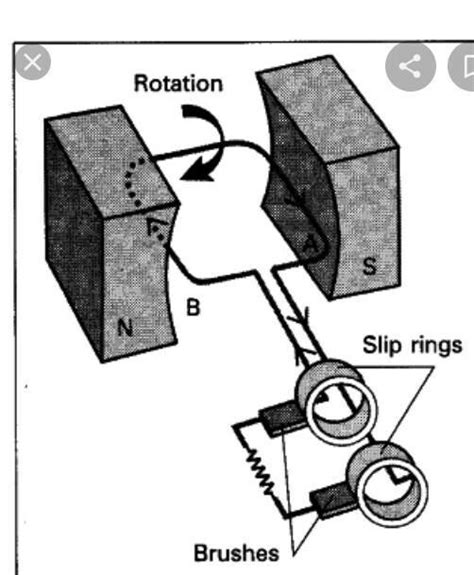 Draw A Neat Labeled Diagram Of An Ac Generator Physics Images And