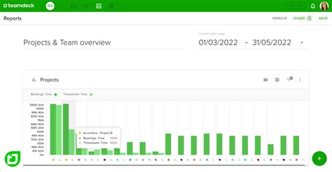 resource utilization how project managers measure it
