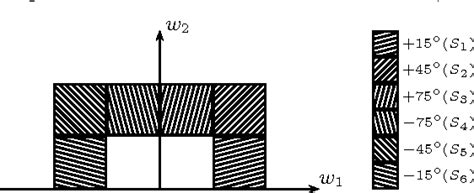 Figure 1 From A Joint Model Of Complex Wavelet Coefficients For Texture Retrieval Semantic Scholar
