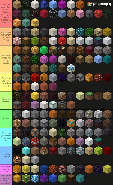 Minecraft Blocks Tier List R Minecraftmemes 42 Off