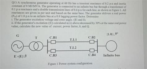 Solved Q1 A Synchronous Generator Operating At 60 Hz Has A