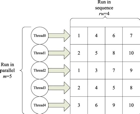 Parallel Syndrome To Source Bp Algorithm Download Scientific Diagram