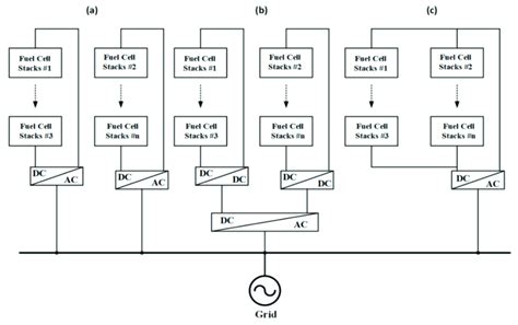 A String Configuration B Multi String Configuration And C