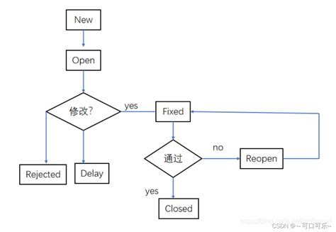 测试基础篇 可乐的测试用例是什么 csdn博客