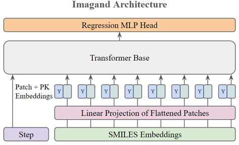 Synthetic Data From Diffusion Models Improve Drug Discovery Prediction Ai Research Paper Details