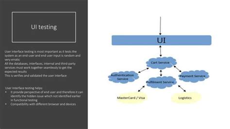 microservices testing strategy v2 pptx