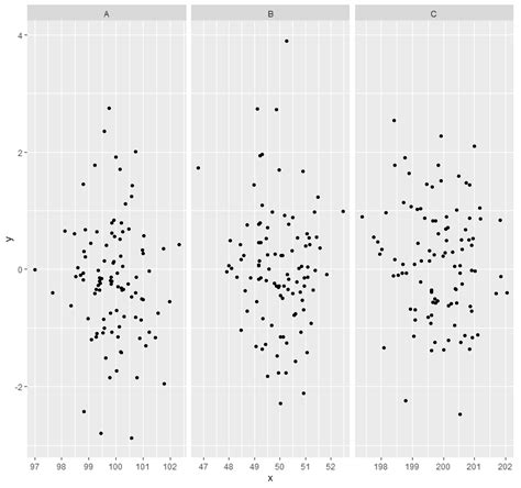 Scatter Plot Creating A Panel Of Scatterplots In R Not A Full Matrix
