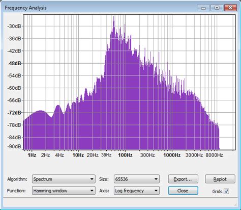 Sound Synthesis In Java