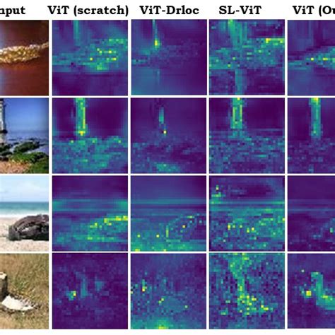 Our Approach Captures The Salient Objects In The Image In Comparison To Download Scientific