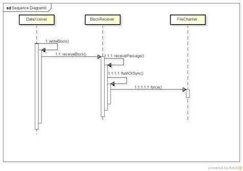 HDFS中hsync方法介绍 aprogramer 博客园