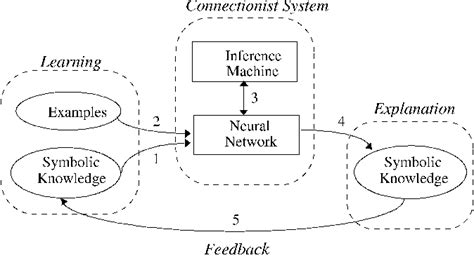 Figure 1 From Symbolic Knowledge Extraction From Trained Neural