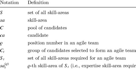 List Of Notations And Their Definitions Download Scientific Diagram