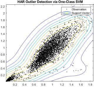 Support Vector Machine Svm Matlab Simulink