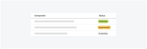Badge Dell Design System