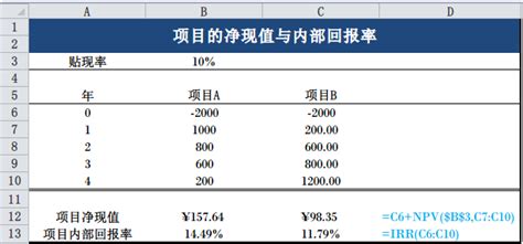 使用excel进行财务金融建模03：资本预算 正数办公