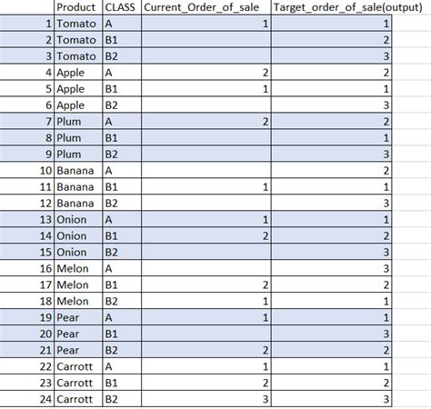 solved adding new record ids from partly existing ids alteryx community