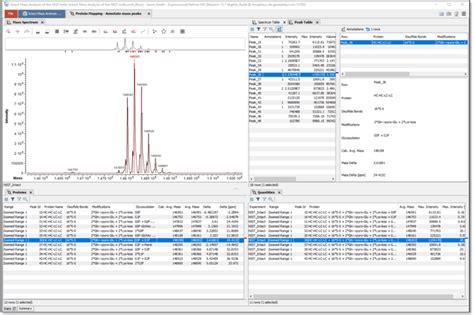 Mass Spectrometry Analysis Workflows Genedata
