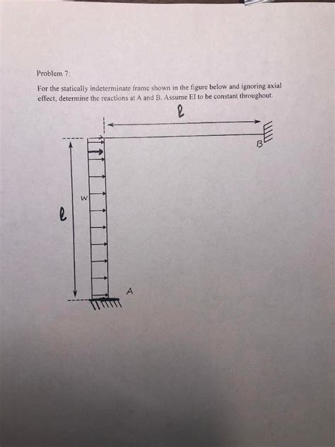 Solved Problem For The Statically Indeterminate Fram