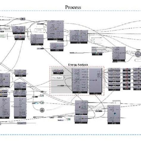 Terative Simulation Modeling Using The Grasshopper Definition Script
