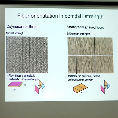 Understanding Fiber Orientation In Composite Strength Impact Materials