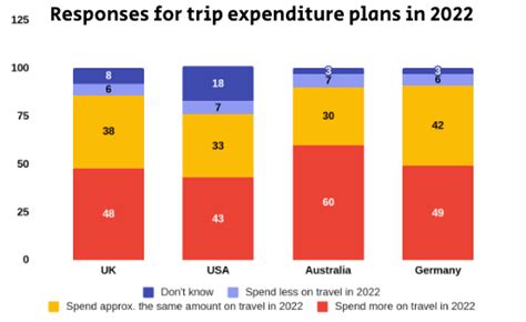 Free Resource Travel And Tourism Ecommerce Scandiweb