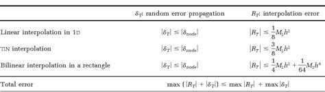 Table 1 From Accuracy Assessment Of Digital Elevation Models Based On Approximation Theory