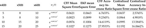Case1 Variable Parameter Error Comparison Download Scientific Diagram