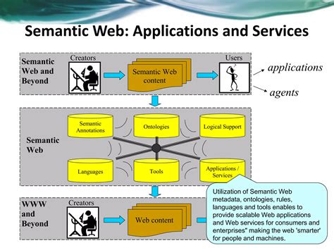 Semantic Web Technology Pdf
