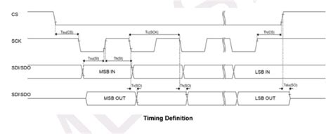 Raspberry Pi Spi Transaction Weird Behavior Electrical Engineering