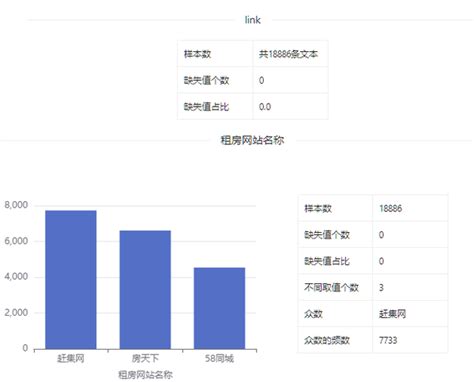 数据集 中国租房信息数据集 知乎
