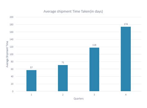 Overview New Wheels Data Analysis Using Sql