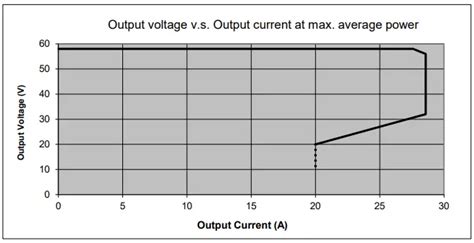 vertiv c48 netsure dc dc converter module user manual