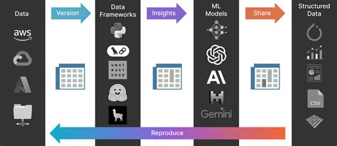 Dvcai Released Datachain A Groundbreaking Open Source Python Library